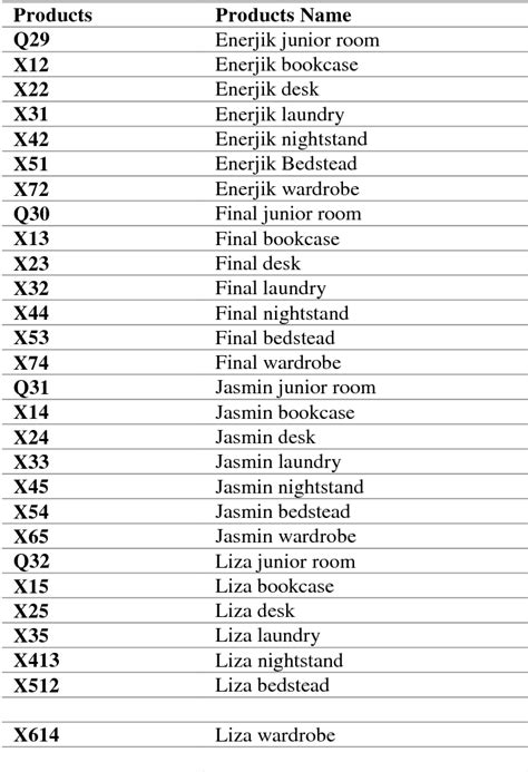 Table 1 From A Fuzzy Mathematical Linear Programming For Aggregated Production Planning A Case