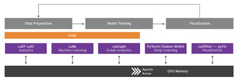 Information Free Full Text Machine Learning In Python Main Developments And Technology