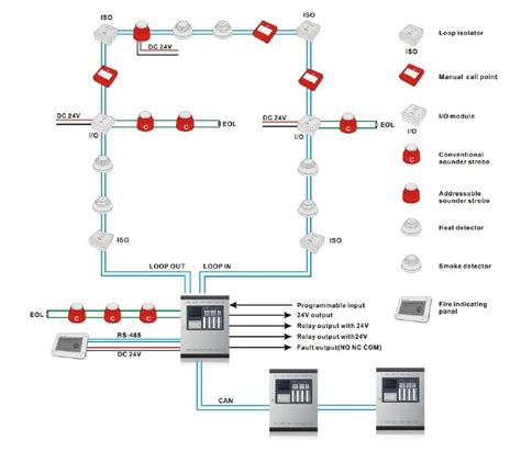 Lpcb Addressable Fire Alarm Control Panel With Smoke Detectors