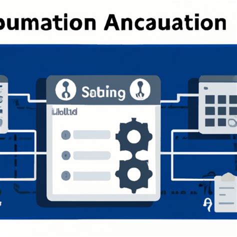 How To Automate Scheduling Benefits Steps And Tools The How To Automate Scheduling Benefits Steps And Tools The
