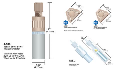 Filters And Frits Biotech Fluidics