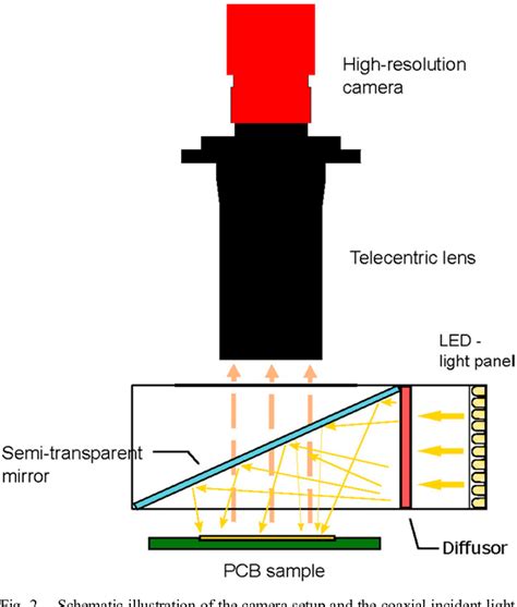 Figure 2 From Detection Of Printed Circuit Board Defects On Enig And