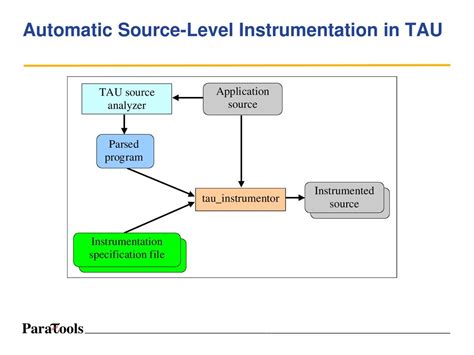 Introduction To The Tau Performance System® Ppt Download