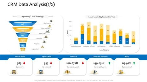Crm Data Analysis PowerPoint Templates Slides And Graphics