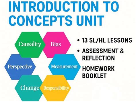 New Ib Psychology Intro To Concepts Unit Teaching Resources