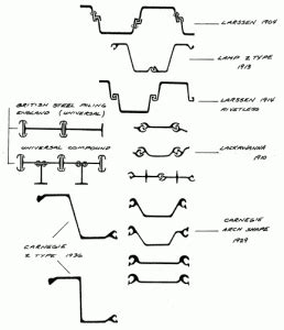 Types Of Sheet Pile Pile Buck Magazine
