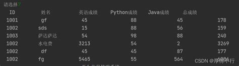 Python：输出内容对不齐怎么办？这篇文章解决大家的数据输出对不齐，不好看的问题python输出结果上下无法对齐 Csdn博客