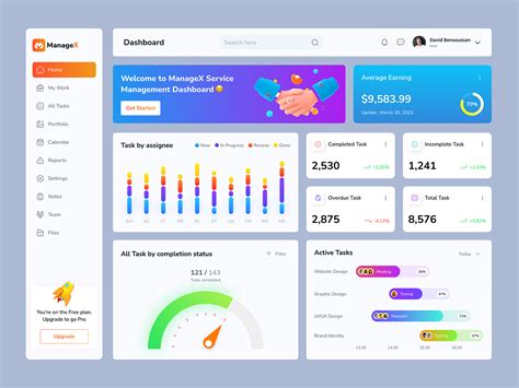 Managex Service Management Dashboard Ui Design 🔥 Behance