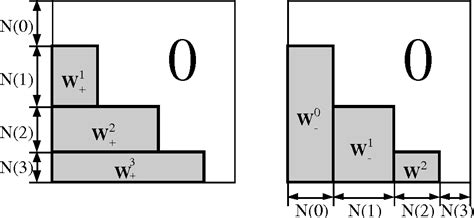 Figure 2 From Performance Analysis Of A Pipelined Backpropagation Parallel Algorithm Semantic