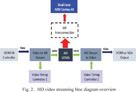 figure 2 from sobel edge detection system design and integration on an