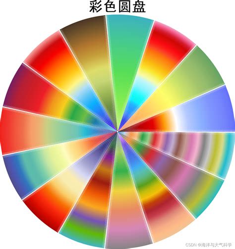 matlab绘制环形彩色圆盘 matlab plot圆形颜色 csdn博客