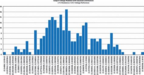 How To Model Statistical Tolerance Analysis Of Complex Circuits Using Ltspice Shunlongwei Co Ltd