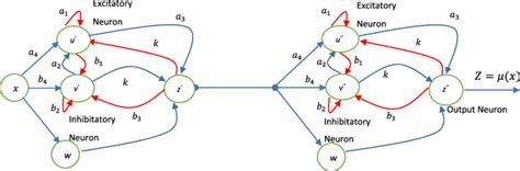 Neuronal Structure Of The Cascade Hyperchaotic Model Based On The Lee