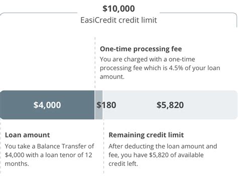Ocbc Balance Transfer Interest Free Cash Loan Promotion