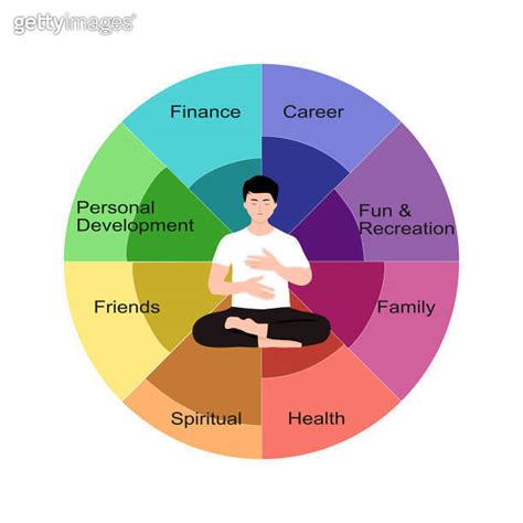 The Method Also Called Balance Wheel Or Coaching Wheel Is Often Used As A Goal Setting Method