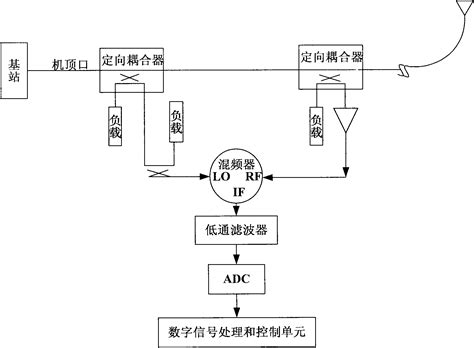 Standing Wave Detection Method Standing Wave Detection Device And Base