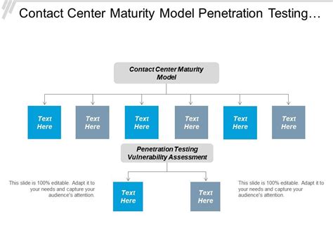 Top 10 Vulnerability Patching Maturity Model Powerpoint Presentation Templates In 2025