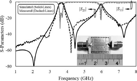 Comparison Between Em Simulated S Parameters Finite Element Method