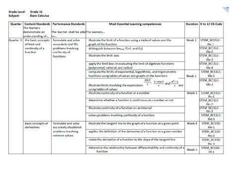 Melcs Basic Calculus Grade Level Grade 11 Subject Basic Calculus