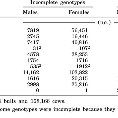 —simultaneous Equations Model For Three Variables Y 1 Y 2 And Y 3 Download Scientific