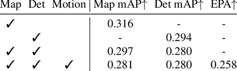 Effectiveness Of Motion Map Interaction Wo Interac Tion Indicates