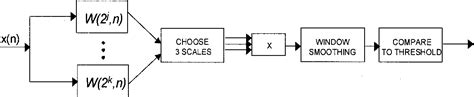 Figure 2 From A Wavelet Based Method For Action Potential Detection