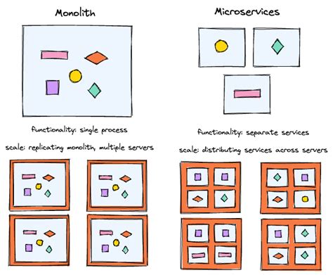 Microservices Logging Best Practices Importance And Challenges