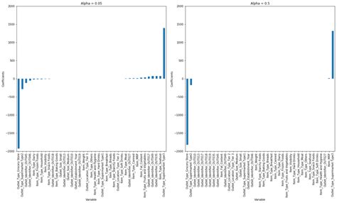 Understanding Regularization Algorithms By Anuj Vyas Analytics