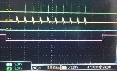 Try의 Mcu 세상 Stm32f4xx Nucleo 보드 테스트 9spi Pollingkeil