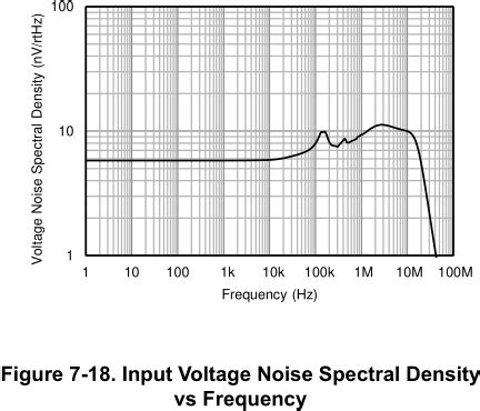 About Small Input Bias Offset Voltage Op Amps Chopper Noise Amplifiers Forum Amplifiers