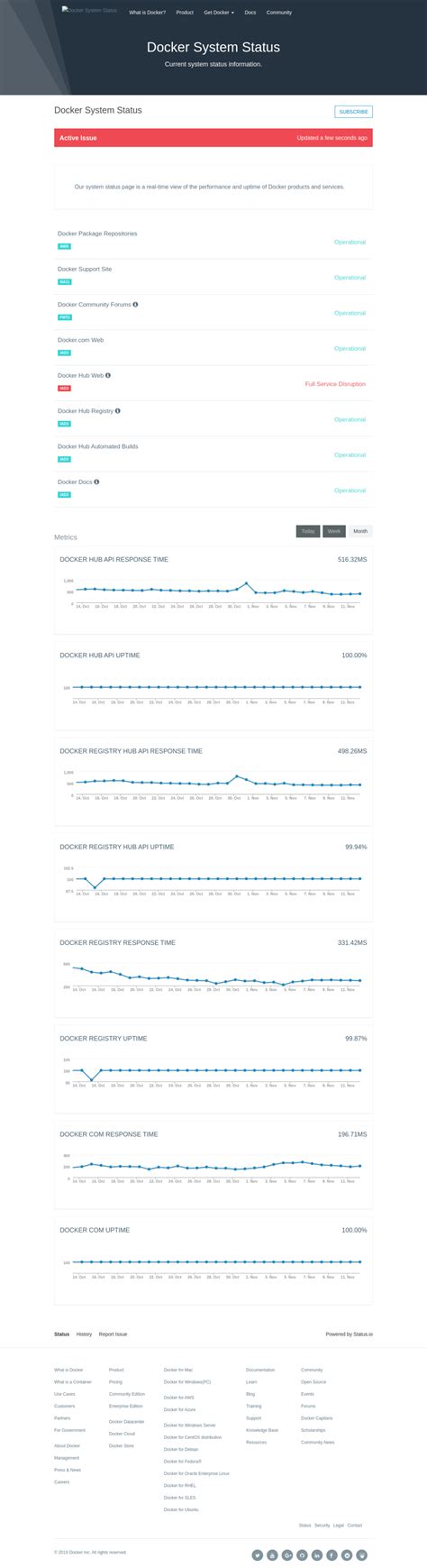 Docker Status