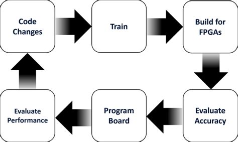 Complete Vitis Ai Tutorial With Tensorflow Keras And Beetleboxci
