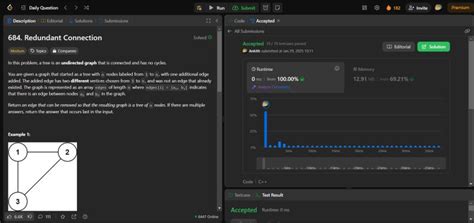 Leetcode Problemsolving Consistency Potd Day183 Ankith Chowdary