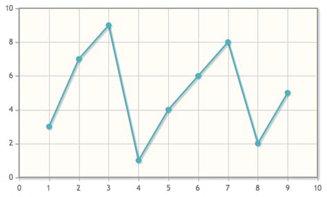 D3 Line Chart With Labels Animated Stacked Bar Charts With D3 Js