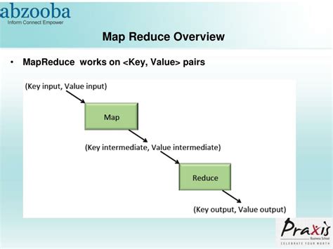 PPT Introduction To Hadoop And HDFS PowerPoint Presentation Free