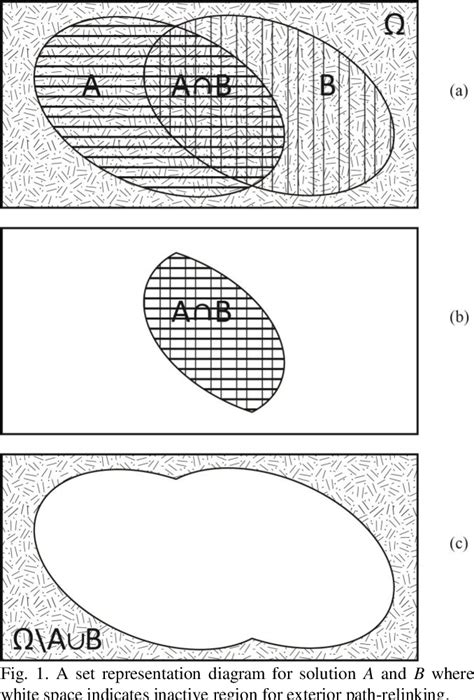 Figure 1 From Hybridization Of Grasp With Exterior Path Relinking For Identifying Critical Nodes