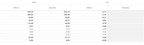 calculate difference two columns pivoting table on qlik community