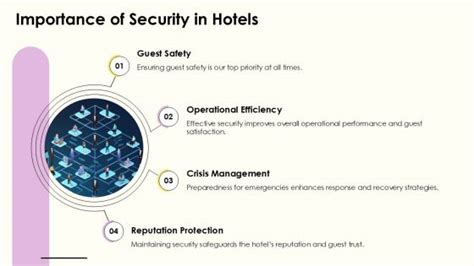 Organizational Hierarchy For Hotel Security Department Training Ppt
