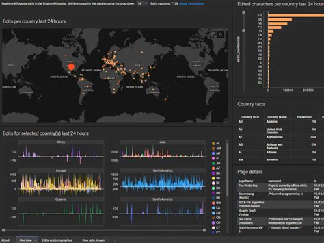 A Fantastic Tibco Spotfire Dashboard Upwork
