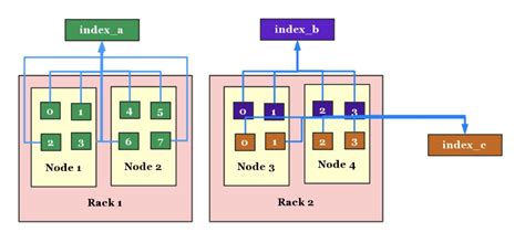 滴滴elasticsearch多集群架构实践服务