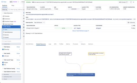 Amazon Elastic Container Ecs Explorer