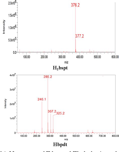 Pdf Transition Metal Complexes Of Ons And Nns Donor