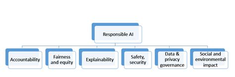 Build A Trustworthy Model With Explainable Ai Analytics Vidhya
