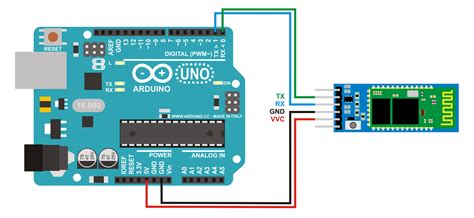 Bluetooth Hc 05 Dan Arduino Nandan Hunter