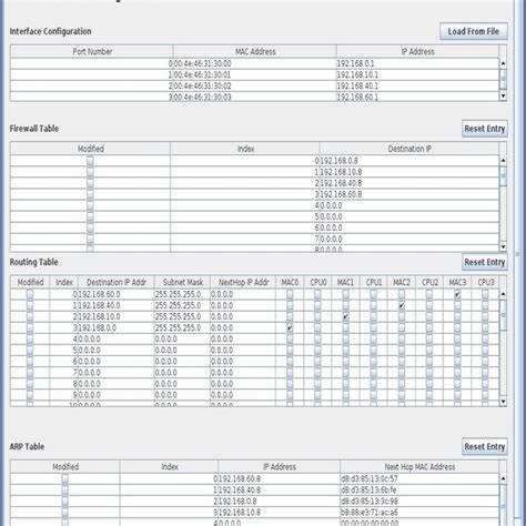 An Example Of Gui Output Of Firewall Configuration Download