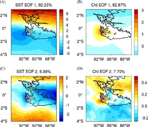 Eof Analysis Ab Mode 1 Spatial Patterns For Sst And Log Transformed