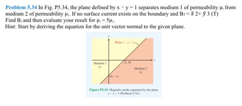Solved Problem 5 34 In Fig P5 34 The Plane Defined By X Y