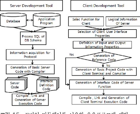 figure 15 from design and implementation of a mobile middleware system