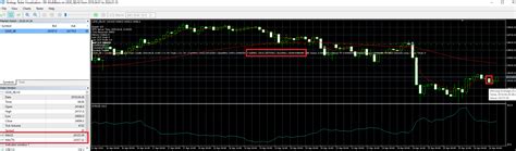 Buffer Values Dont Faithfully In Chart Should Have Been Simple