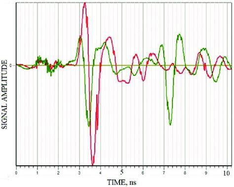 signal noise problem at lachlan ricardo blog